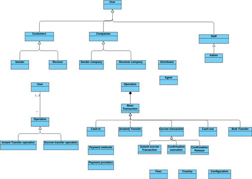 Danapay MCD | Visual Paradigm User-Contributed Diagrams / Designs